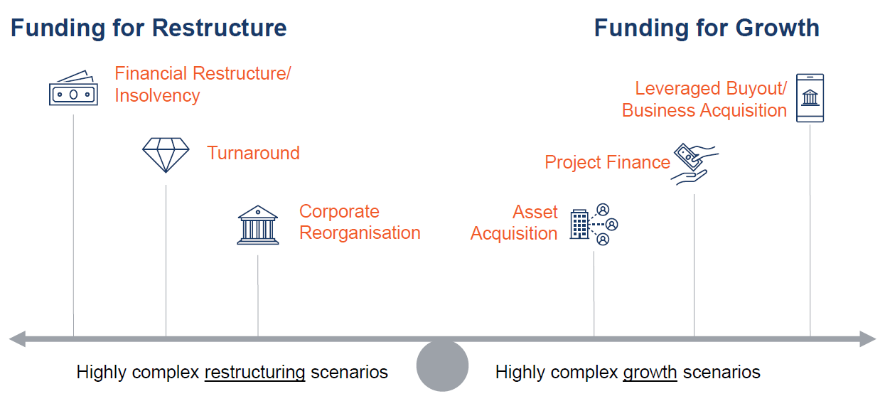 Strategic Capital - GCI Funds
