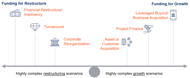 Strategic Capital - GCI Funds